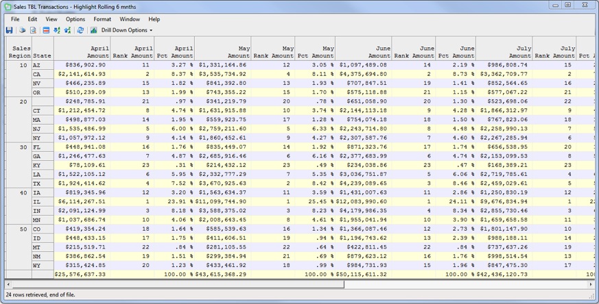 Tips for Using Sequel Host Tables to Summarize IBM i Data Tips for Using Sequel Host Tables to Summarize IBM i Data