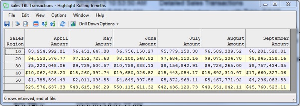 Tips for Using Sequel Host Tables to Summarize IBM i Data Tips for Using Sequel Host Tables to Summarize IBM i Data