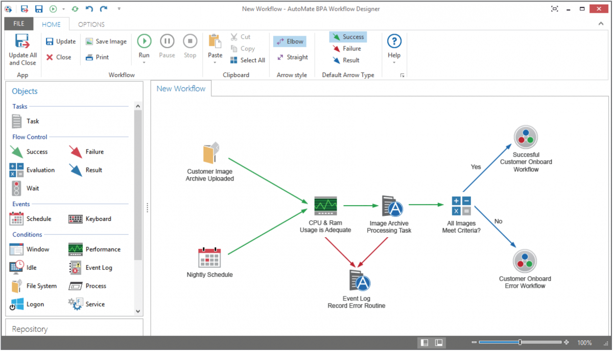 Guide: Ensuring IT Efficiencies Through Enterprise Process Automation Guide: Ensuring IT Efficiencies Through Enterprise Process Automation